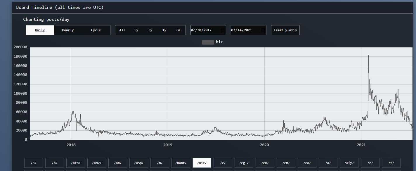GM WAGMI - An All-Encompassing History of the Memes that Define ...