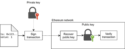 The Basics of Public Key Cryptography | MyCrypto Blog