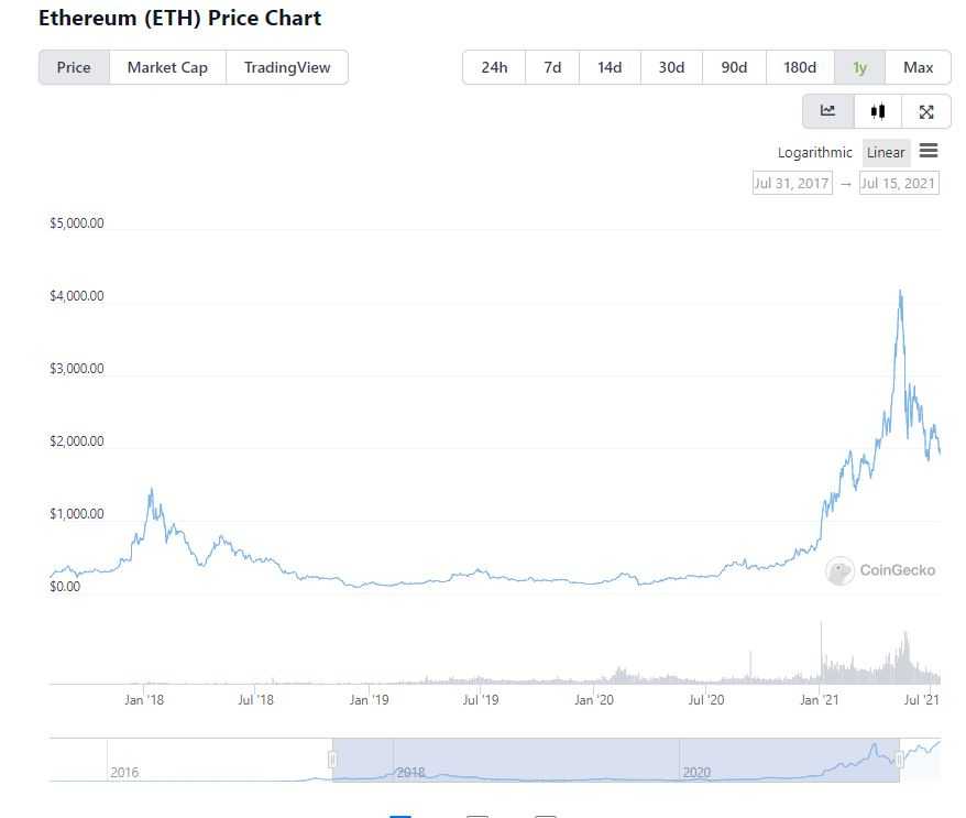 GM WAGMI - An All-Encompassing History of the Memes that Define ...